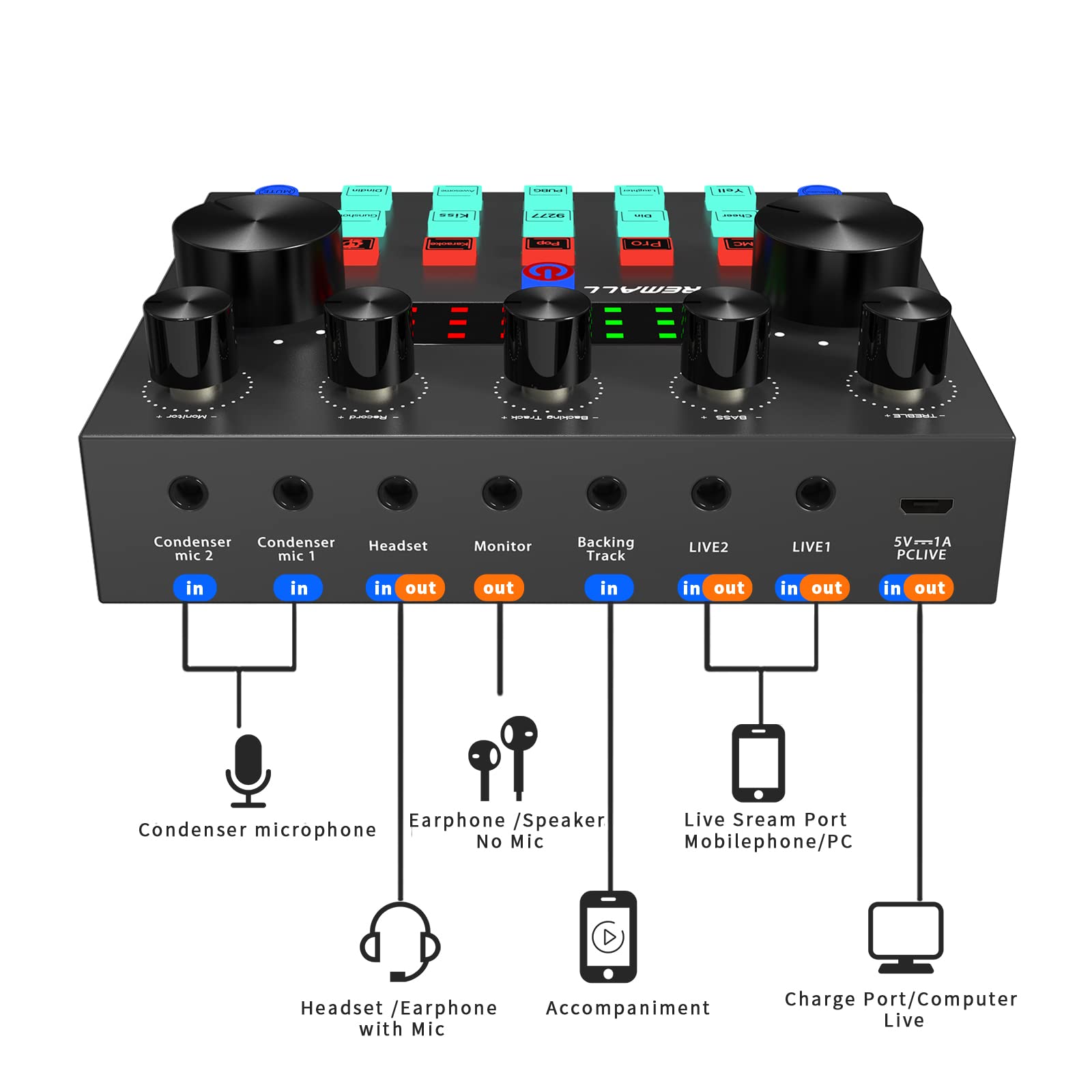REMALL Audio Interface Podcast Equipment Bundle DJ Mixer Audio Streaming Podcast Microphone Studio Condenser Mic Gaming PC Phone Recording Card Sound Board