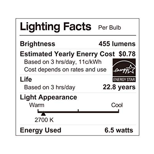 LUNO R20 Dimmable LED Bulb, 6.5W (45W Equivalent), 455 Lumens, 2700K (Soft White), Medium Base (E26), UL Listed (4-Pack)