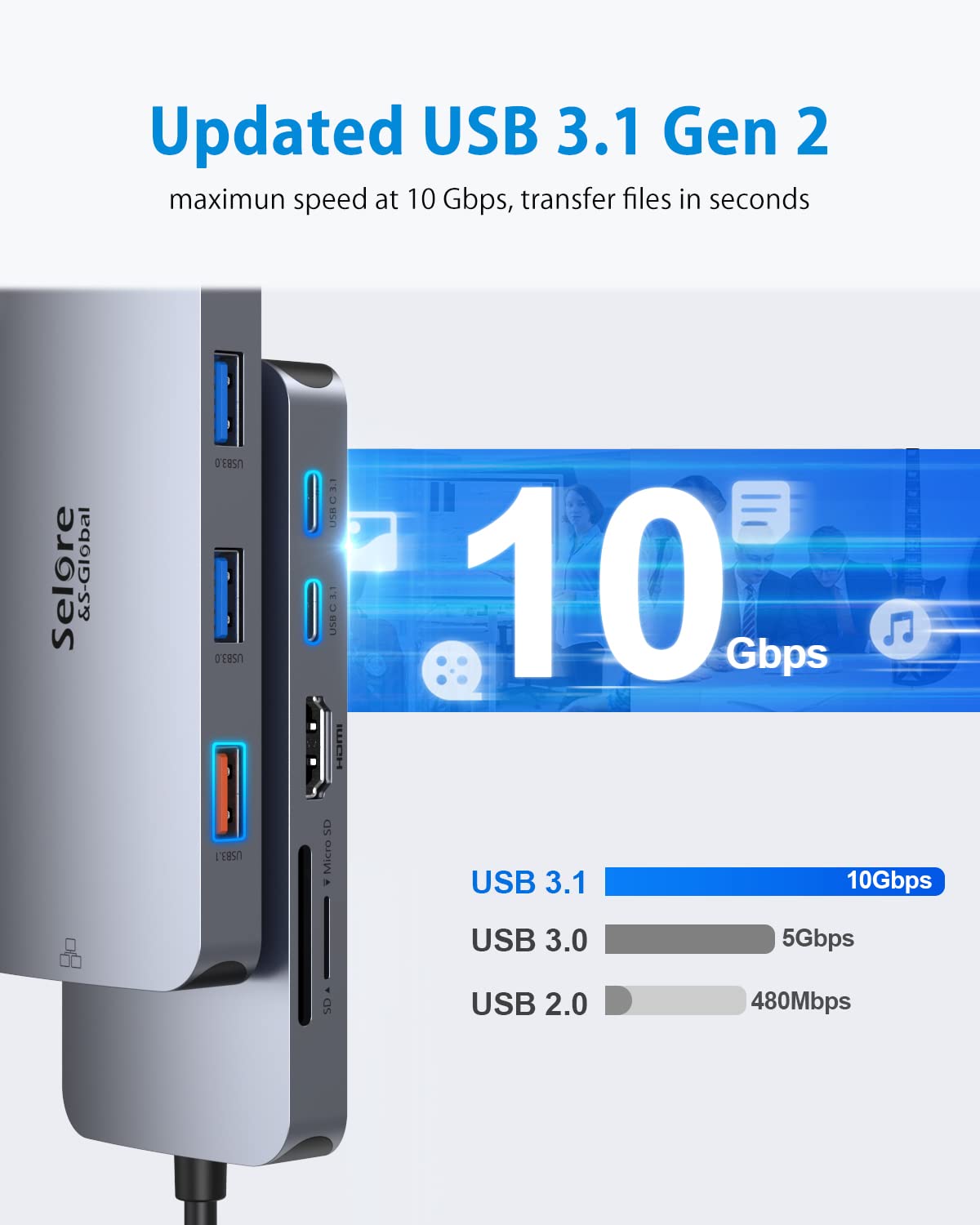 USB C Adapters for MacBook Pro/Air, Selore 9 in 1 USB C Hub with 4K HDMI, 2 * 10Gbps USB-C 3.1 GEN2 Port, 1Gbps Ethernet, USB 3.1 10Gbps Data Ports, 2*USB 3.0 dongle for Dell, HP and More