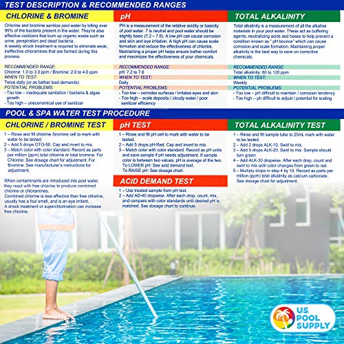 U.S. Pool Supply Premium 5-Way Swimming Pool & Spa Test Kit - Tests Water for pH, Chlorine, Bromine, Alkalinity and Acid Demand - Maintain Properly Balanced Chemical Levels, Algae Sanitizer Indicator