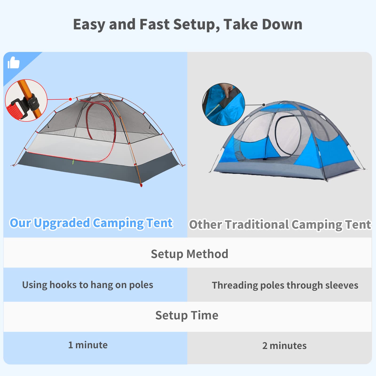 Night Cat Backpacking Tent 2 Persons with Aluminium Pole Double Layers Camping Tent Adults Rainproof Lightweight Easy Setup Two Doors Hiking Mountaineering 2.2x1.4m