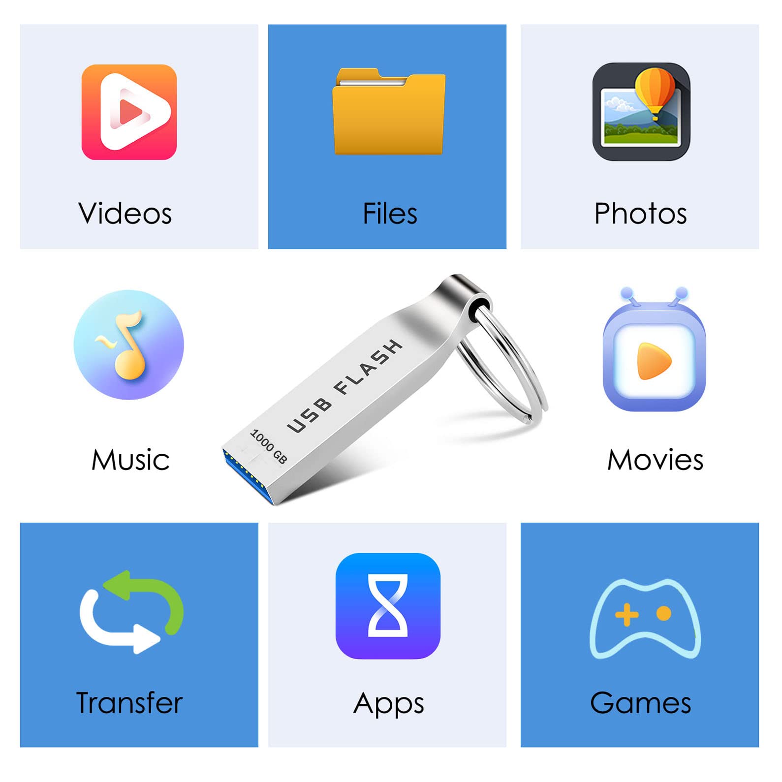 Umeway USB Flash Drive 1TB Memory Stick Metal Thumb Drive USB 3.0 Flash Drives Waterproof USB Drive with Keychain USB Stick Storage and Backup for PC/Laptop