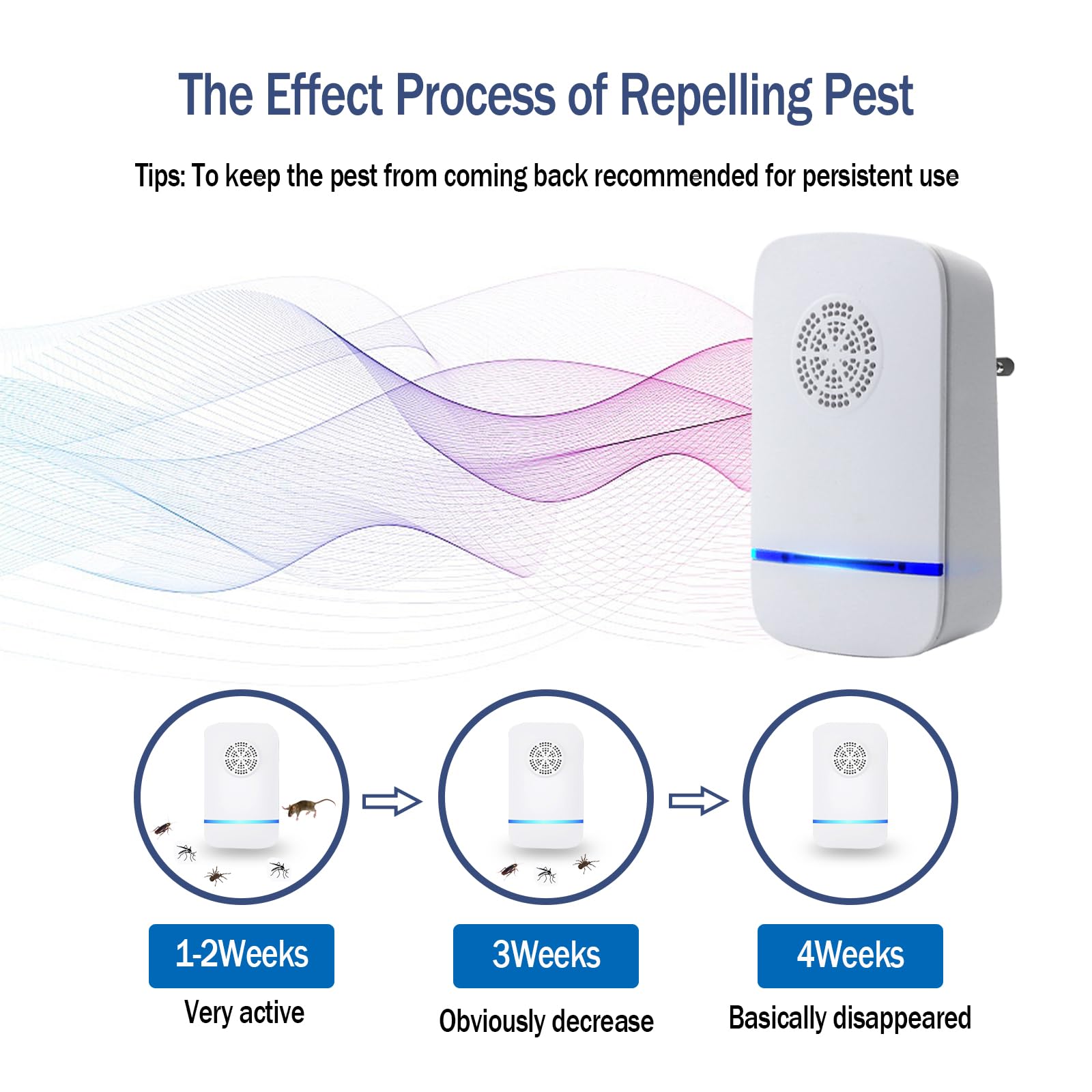 Ultrasonic Pest Repeller, 6 Packs Electronic Plug in Repellent Indoor, Mouse Repellent Harmless to Pets and Human, Pest Control for Mice Spiders, Ants, Bug, Mosquito, Cockroach, Rodents, Flies