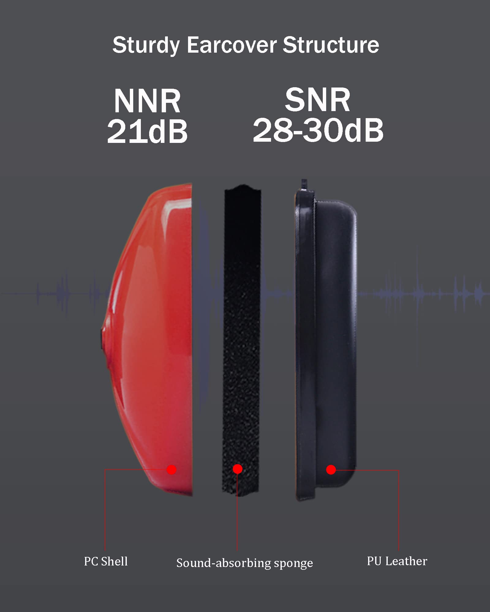 moroinriz Shooting Ear Protection Earmuffs | Hearing Ear Protection Noise Cancelling Sound-proof Headphones | Ear Muffs for Noise Reduction, Work, One Size