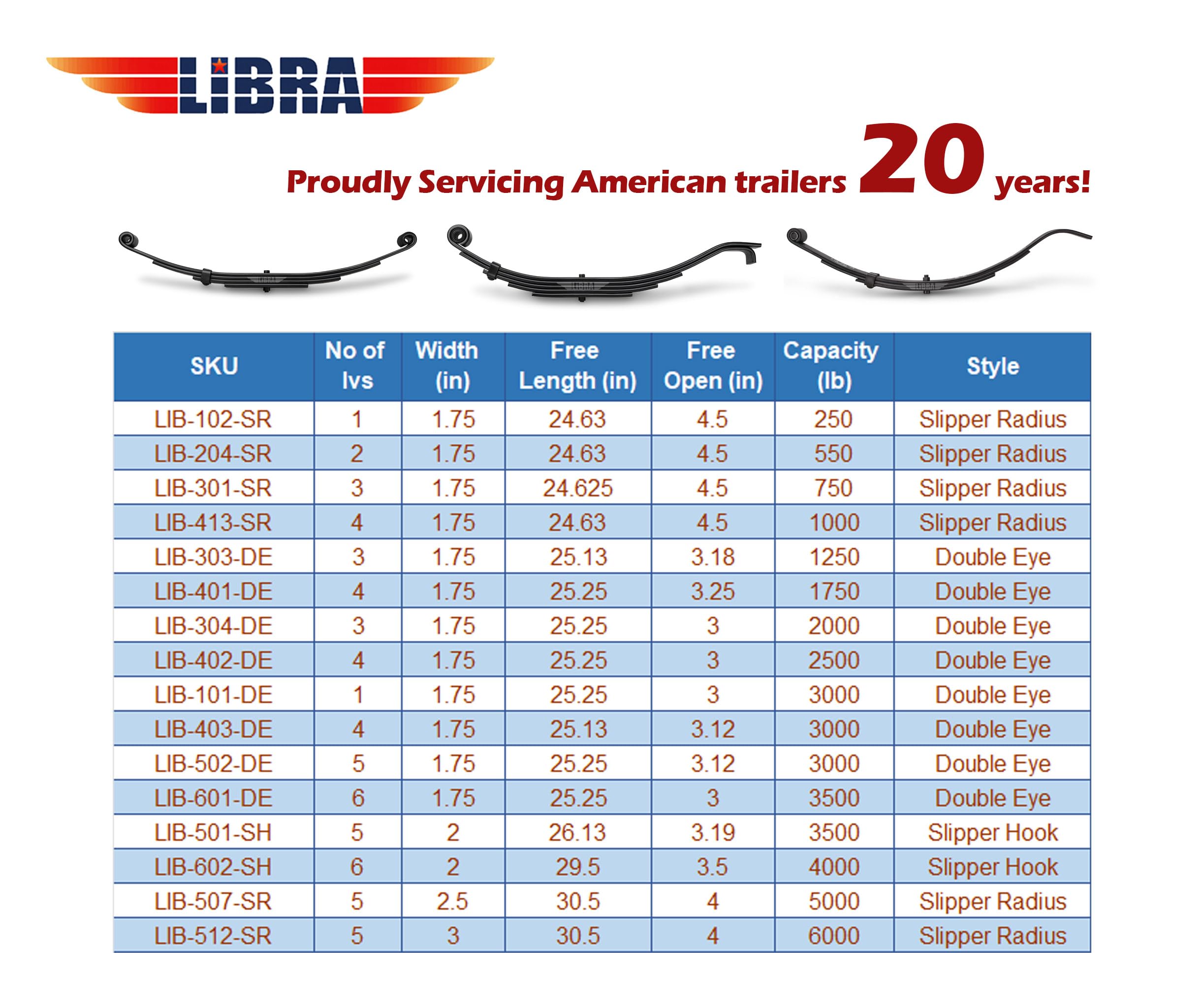 LIBRA New Trailer Leaf Spring-4 Leaf Double Eye 1750lbs for 3500 Lbs Axle - 20015 Set 1