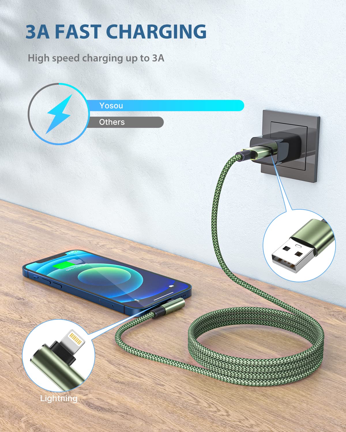 Yosou 90 Degree Charger 6FT 3Pack,Cable Right Angle Braided Fast Charging Cord