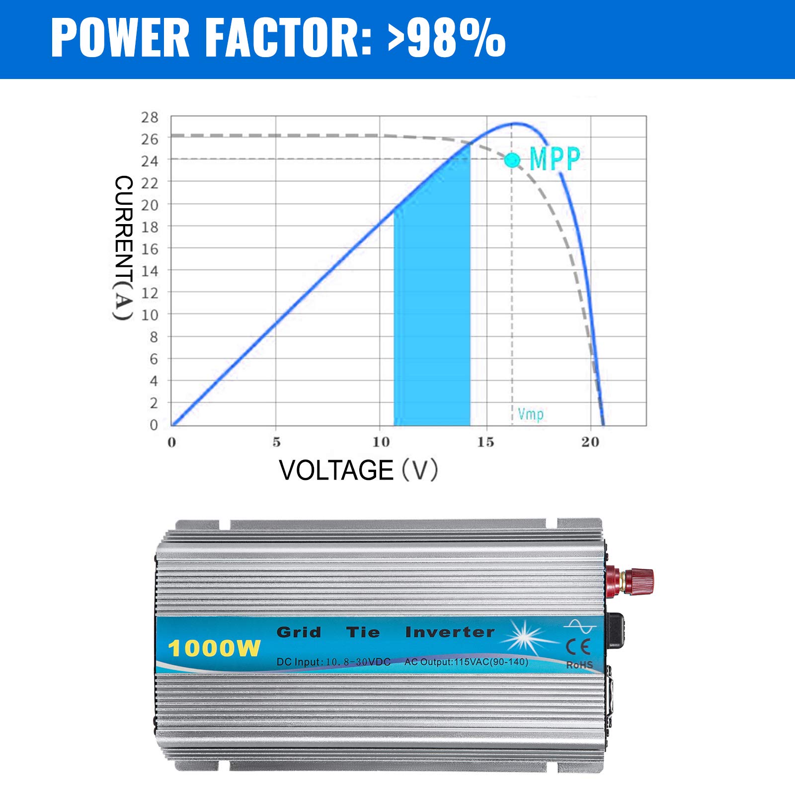 VEVOR Grid Tie Solar Inverter, 1000W MPPT Power Inverter, 50/60 Hz Solar Grid Tie System, Grid Tie Inverter, DC10.8-30V Input to AC90-140V Output Wind Turbine Grid Tie Inverter for Solar Panel System