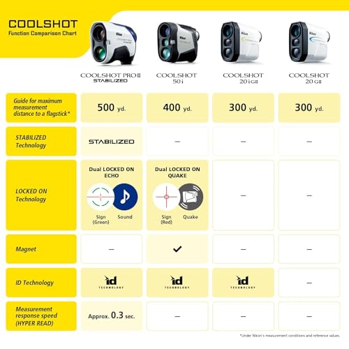Nikon COOLSHOT ProII Golf Laser Rangefinder (16758) Stabilized View Bundle with 3 Extra CR2 Batteries and a Cleaning Cloth - Laser Yard Alignment with Club Selection, and Slope - Mens Golf Accesories