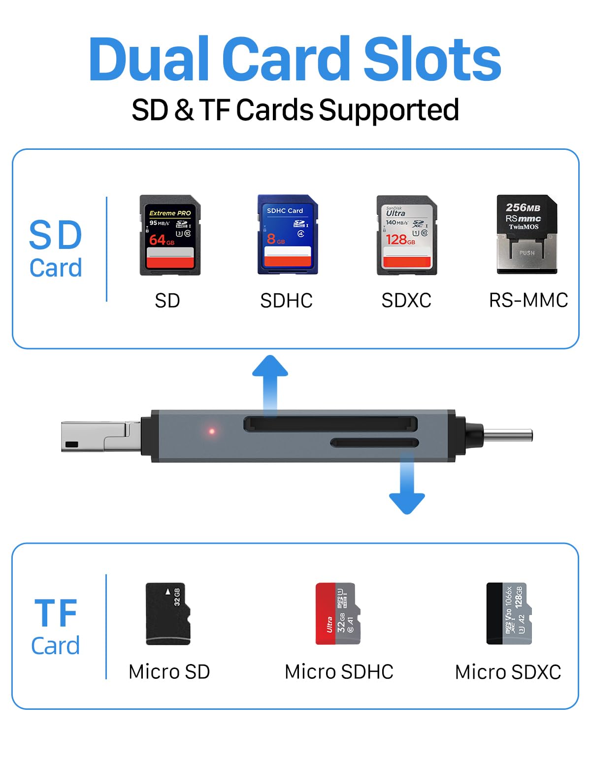 Vanja SD Card Reader, 3 in 1 USB/USB C/Micro USB Micro SD Card Reader Adapter for Mac, MacBook, iPhone 15, Camera, Android Phone, PC, Laptop, Supports Memory Card SD/Micro SD/TF/SDHC/SDXC/MMC