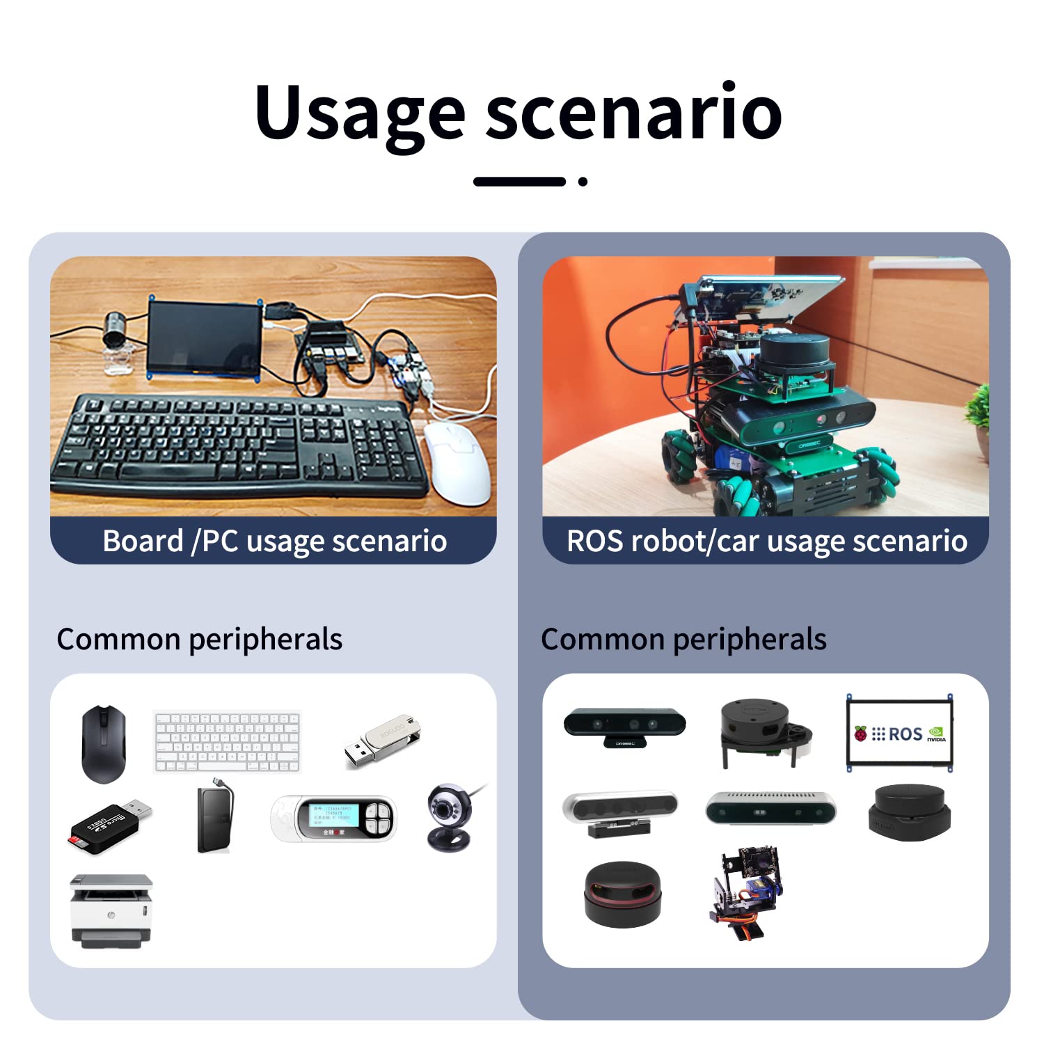 Yahboom 4 Port USB 3.0 Hub for Raspberry Pi Jetson Nano ROS Robot, Compatible with USB 3.0/2.0/1.1 Driver-Free Plug&Play, Onboard External USB-A,5V (micro-USB),9~24V Power Port, for High-power Device