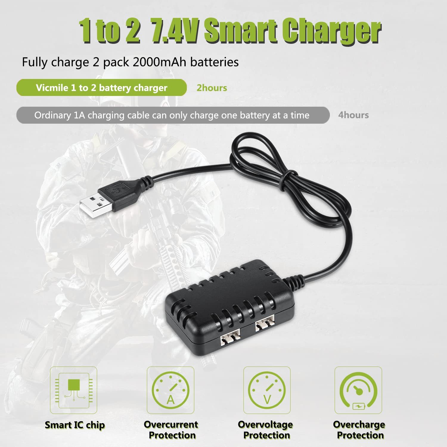VICMILE Airsoft Battery 7.4V 2000mAh SM2P Plug with 1to2 USB Charger Gel Blaster Battery Compatible with SRB1200, SRB400, SRB400-SUB, MP5K, M4 and M110 Water Bead Blaster 2Pack
