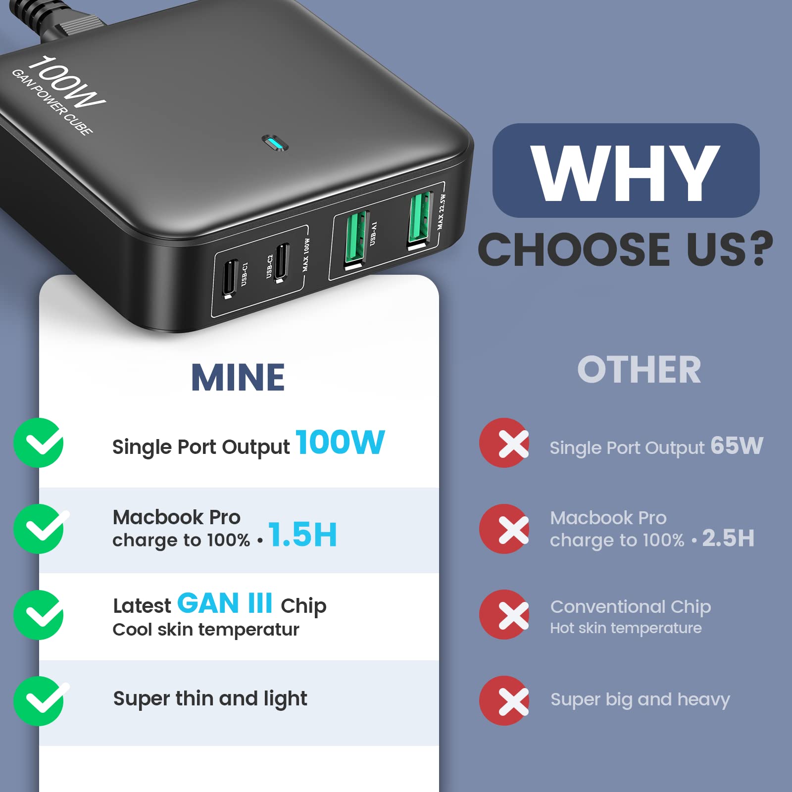 USB C Charger,100W GaN III USB C Charging Station,4 Ports [2USB-C + 2USB-A] Type C Charger Fast Charging for MacBook Pro,iPhone 14 Pro Max/13 Pro Max,iPad Pro,Galaxy S22,Steam Deck,ect