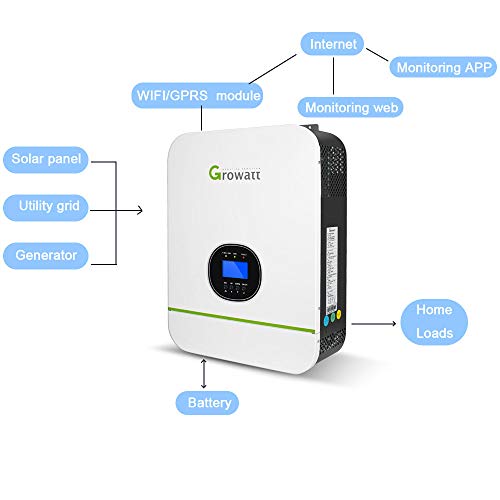 Soniker 24V Split Phase Solar Inverter Growatt 80A MPPT Solar Charge Controller, 3000W 120V/240V Multifunctional Solar Inverter Machine, Pure Sine Wave Inverter(5-7 Days Delivery)
