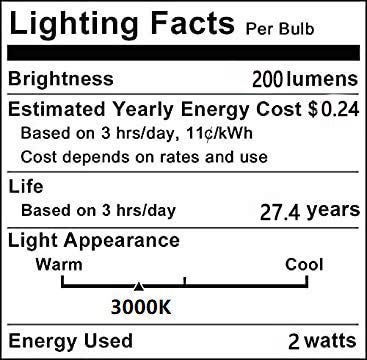 Lxcom Lighting 2W G9 LED Bulb Dimmable Led Corn Light Bulbs(10 Pack)- Led Chandelier Light Bulb Warm White 3000K 20W Halogen Bulb G9 Base Lighting for Chandelier Landscape Lighting,AC110V