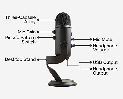 Newest Blue Yeti USB Microphone with 4 Pickup Patterns, 3 Condenser Capsules, Mic Gain Control & Adjustable Stand for Gaming, Streaming, Podcasting on PC & Mac, Blackout with GalliumPi Accessories