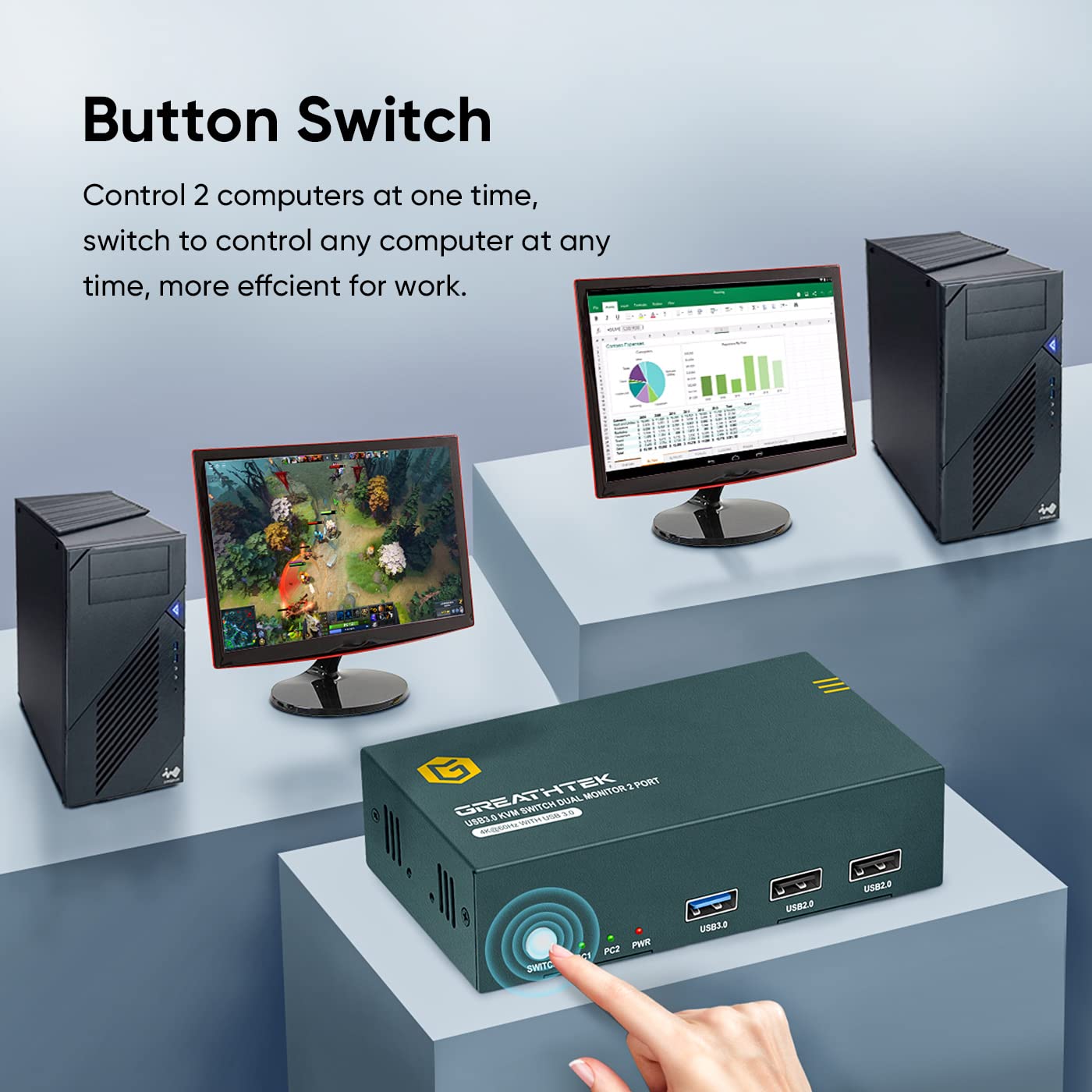 USB 3.0 HDMI KVM Switch Dual Monitor 2 Port,KVM Switch 2 Monitors 2 Computers 4K@60Hz,USB 3.0,Dual Monitor KVM Switch with HDMI2.0,HDCP2.2, KVM Switch with 4 HDMI and 2 USB Cables,Button Switch