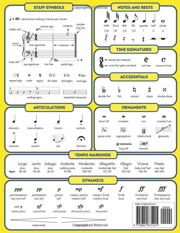 Wide Staff Music Manuscript Paper: 100 Blank Staff Pages with Music Notation Guide