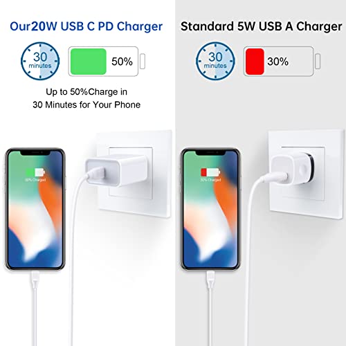 Type C Charging Block iPhone Charger Box for iPhone SE 14 13 12 Pro/14 Pro/11 Pro Max/XS/XR/X/8, Samsung Galaxy S23 S22 J7 A53 A32 A12 A02s A52 A71 A51 A42 5G, Pixel 6 USB Wall Plug Charger Cube Brick
