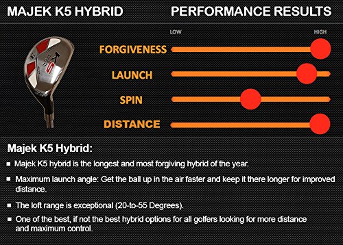 Majek Golf Senior Men's #3 Hybrid Senior Flex Right Handed New Utility A Flex Club