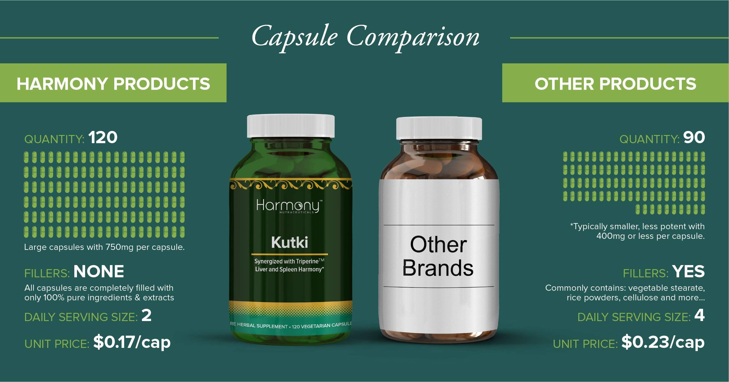 Kutki Supreme - Harmony Nutraceuticals Ayurvedic Medicine for Healthy Skin, Immune and Respiratory Systems - 120 Vegan Organic Capsules