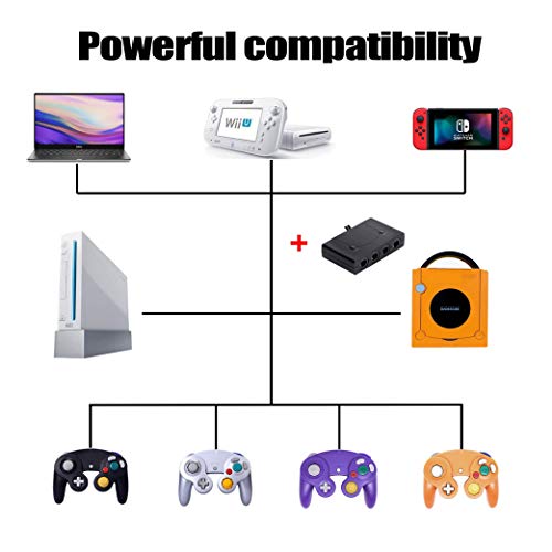 King Smart 4 Pack Gamecube Controller Bundle, with 4 Gamecube Extension Cables and 4-Port Gamecube Adapter for Wii U/Switch/PC (Black/Silver/Purple/Orange)