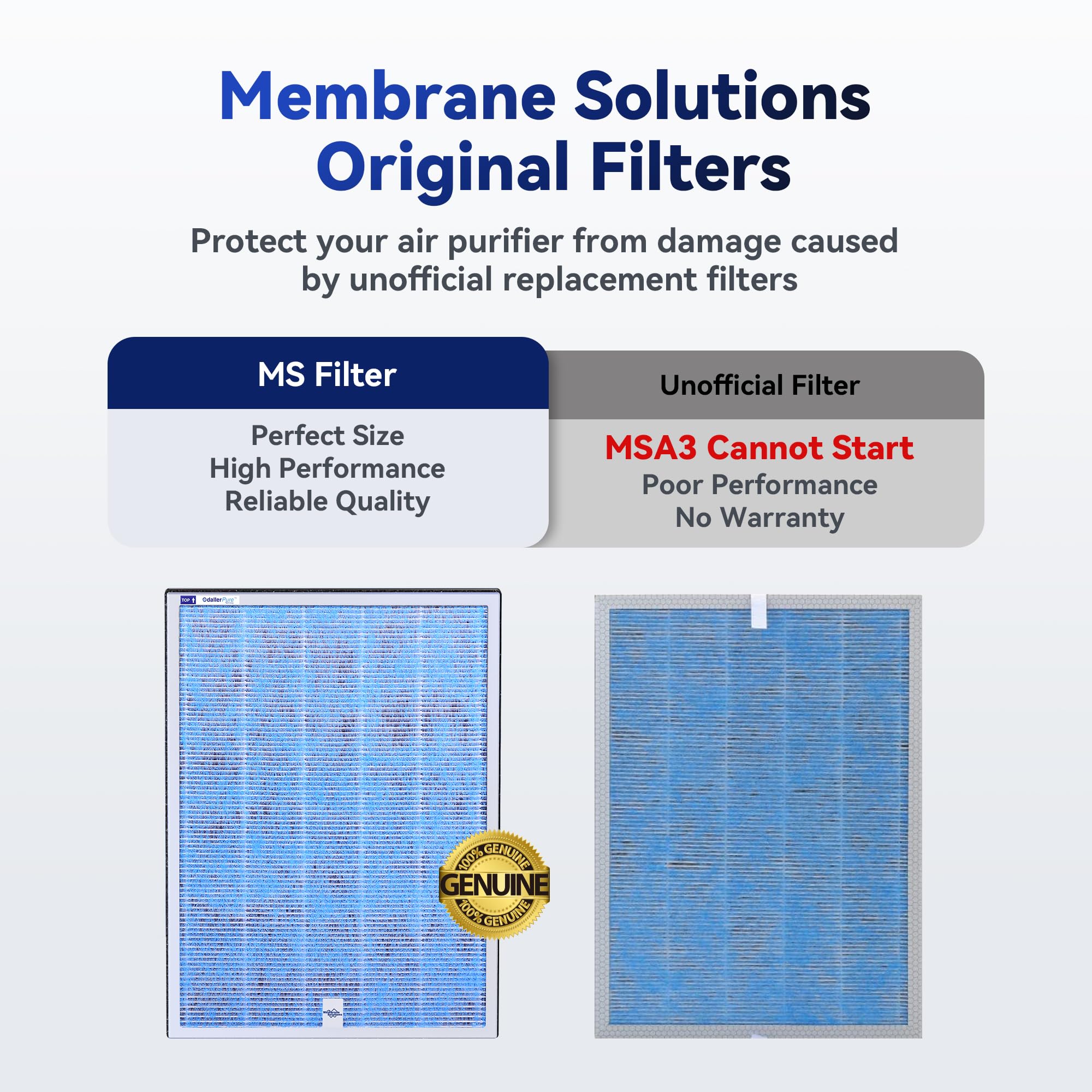 Membrane Solutions MSA3/MSA3S Genuine Air Filter Replacement 1 Pack, Upgraded 4-in-1 H13 True HEPA Filter with OdallerPure Technology