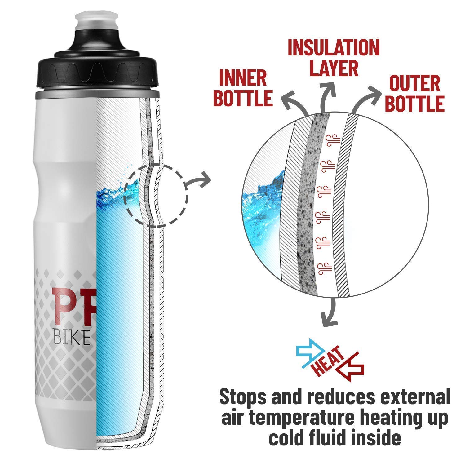 PRO BIKE TOOL Insulated Bike Water Bottle + Bicycle Water Bottle Bundle - for Road or Mountain Bikes