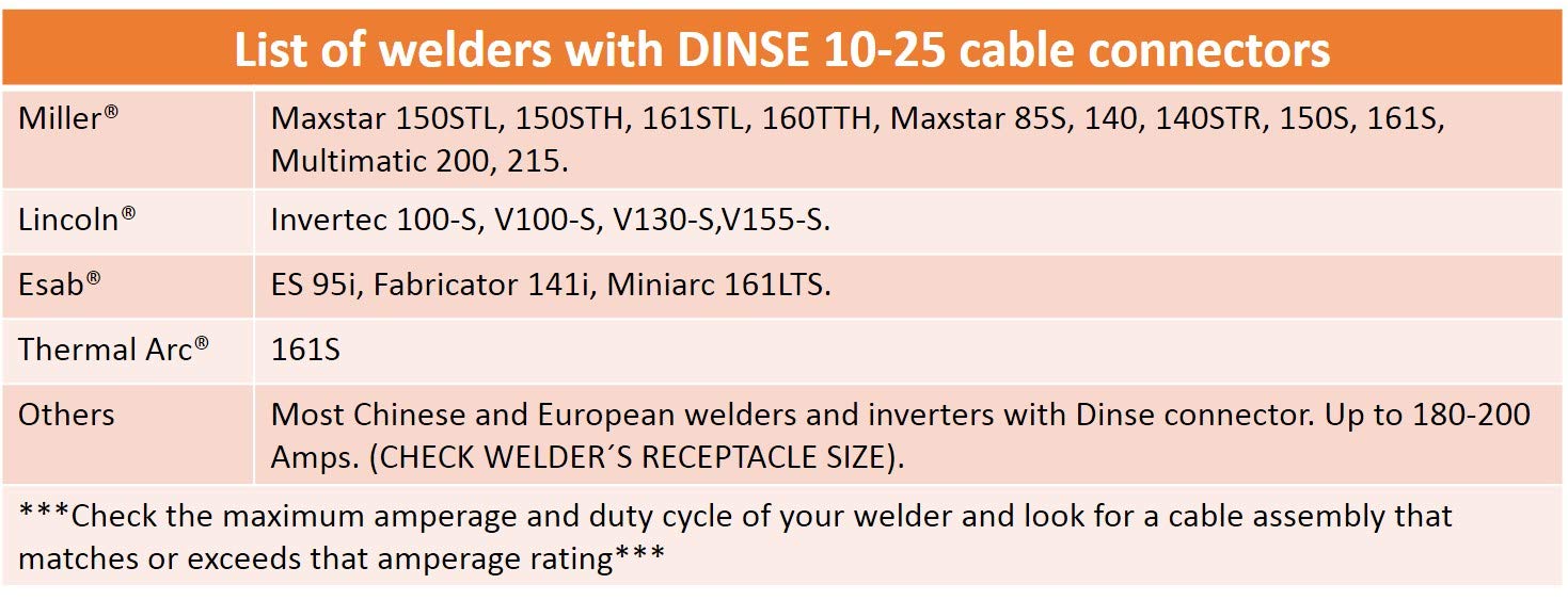 SÜA® - 150 Amp Welding Lead Extension - Dinse 10-25 Male/Female Connectors - #4 AWG cable (25 FEET)