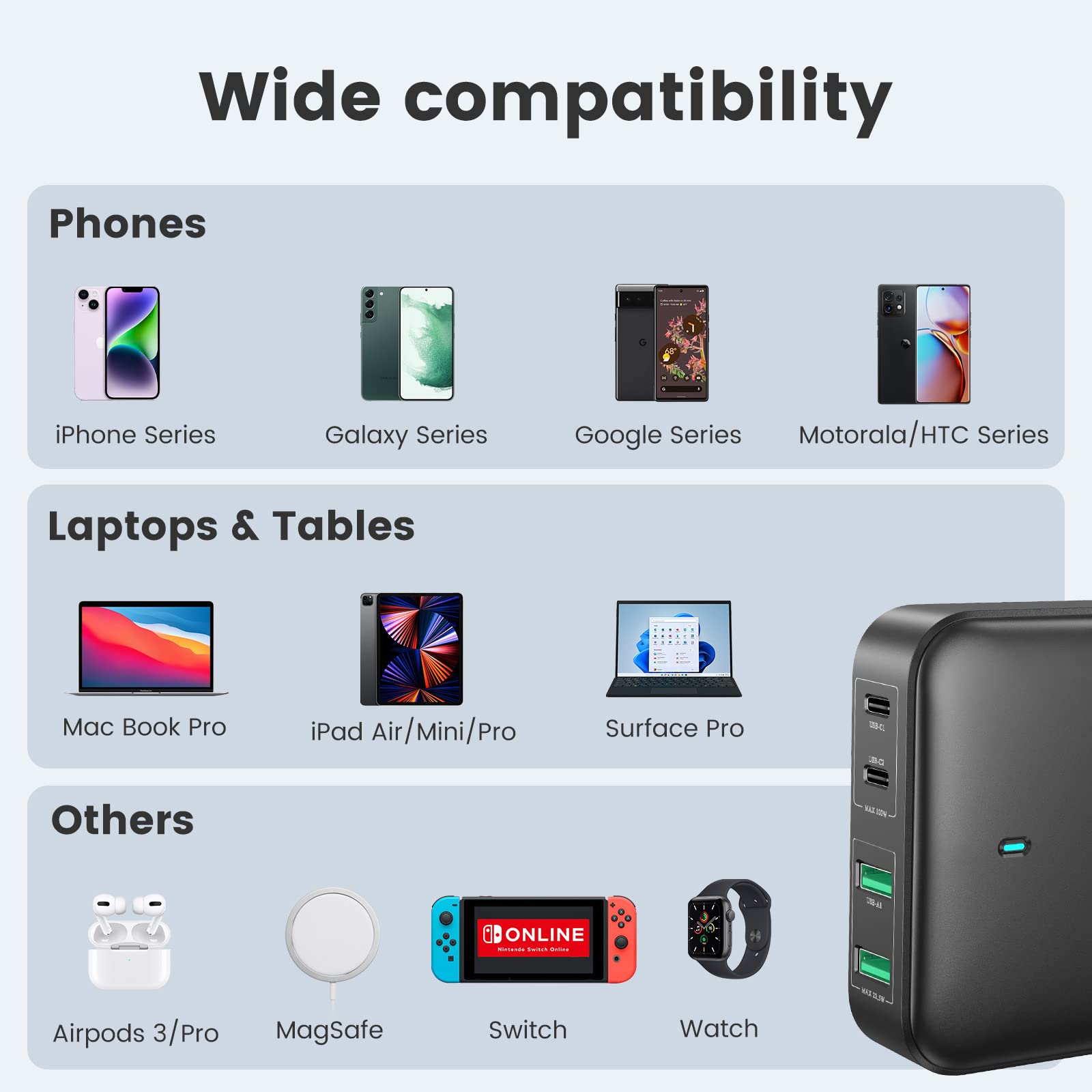 USB C Charger,100W GaN III USB C Charging Station,4 Ports [2USB-C + 2USB-A] Type C Charger Fast Charging for MacBook Pro,iPhone 14 Pro Max/13 Pro Max,iPad Pro,Galaxy S22,Steam Deck,ect