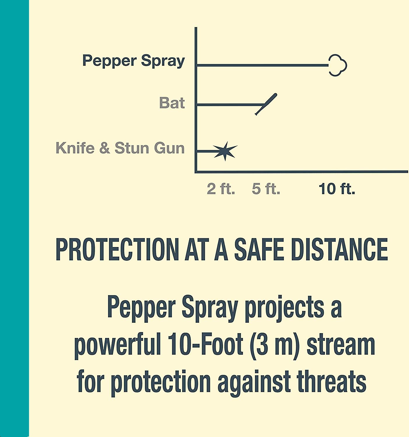 Puezokly 1pcs Pepper Spray Keychain for Women Self Defense and Maximum Police Strength