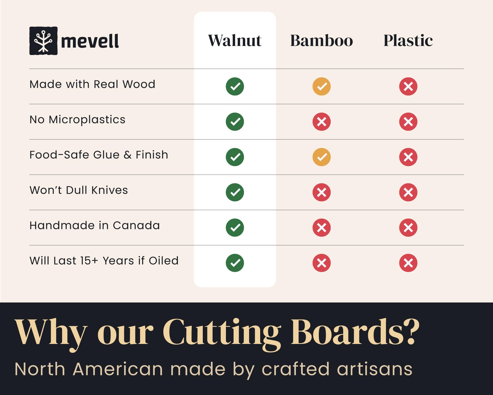 Mevell Walnut Wood Cutting Board for Kitchen, Reversible Wooden Chopping Board With Juice Grooves, Made in Canada (Walnut, 12x8x0.75)