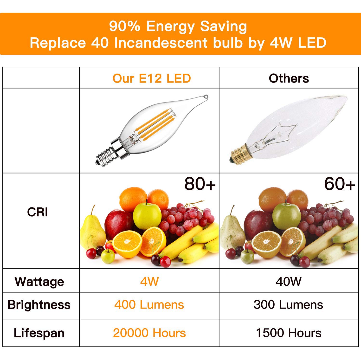 ohderii Candelabra LED Bulbs, E12 Base 4W (40W Equivalent) Chandelier Filament Candle Bulbs 400 Lumens 2700K Warm White Flame Tip Light Bulbs,Non-Dimmable (Warm White)