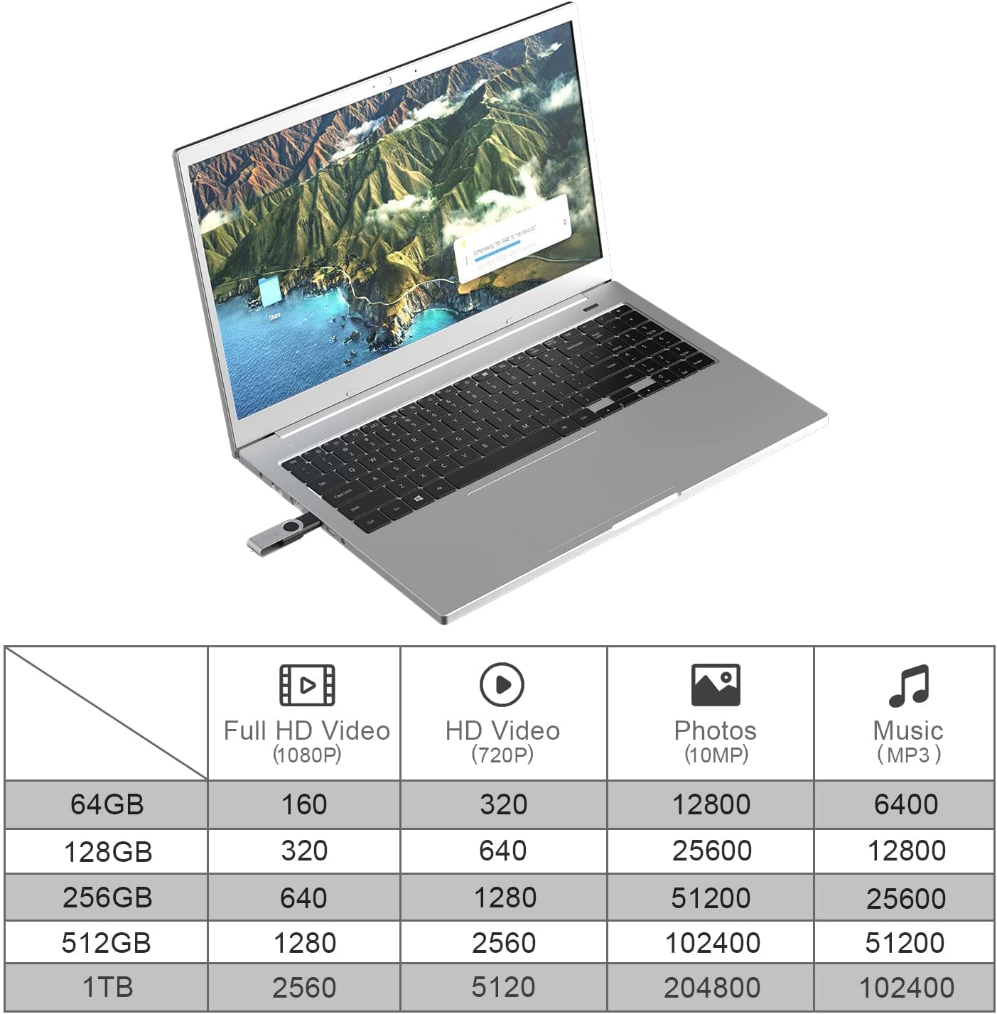 USB Flash Drive 1TB