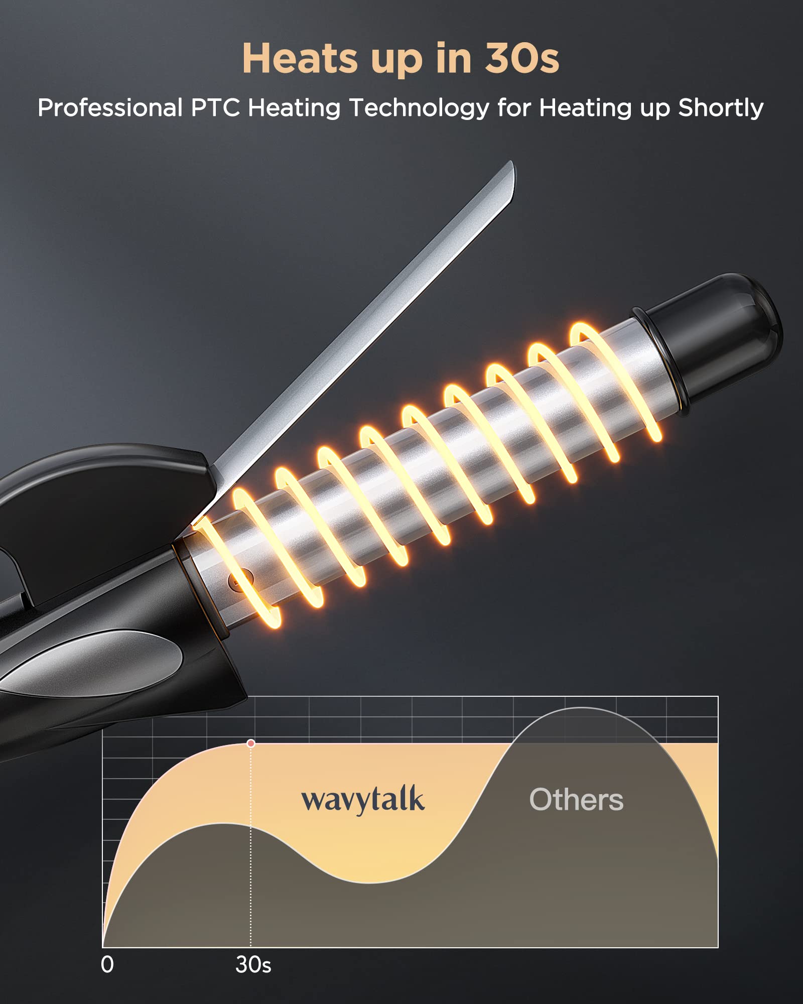 Wavytalk Mini Flat Iron 0.7 Inch Ceramic Mini Hair Straightener - Small Flat Iron with Mini Curling Iron for Short Hair, Curls Bangs, Travel Flat Iron