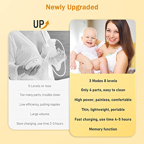 MISSAA Wearable Breast Pump, High Efficient Hands Free Pumps with 3 Modes & 8 Levels of Longest Battery LED Display, Double Portable Electric Breast Pump Fits for Most Size (13-26mm), Green