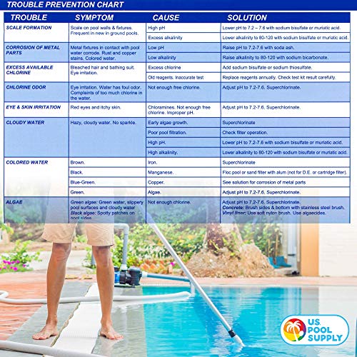 U.S. Pool Supply Premium 5-Way Swimming Pool & Spa Test Kit - Tests Water for pH, Chlorine, Bromine, Alkalinity and Acid Demand - Maintain Properly Balanced Chemical Levels, Algae Sanitizer Indicator