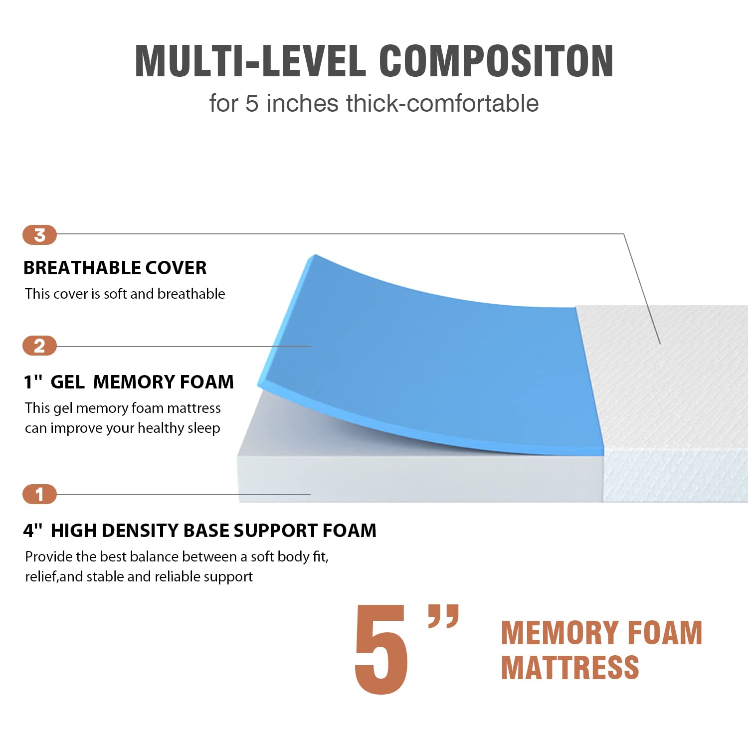 YRLLENSDAN Premium Full Mattress - 8 Inch Gel Memory Foam for Cool Sleep & Pressure Relief, Medium Firm, CertiPUR-US Certified Bed in a Box, Comfortable Night’s Sleep