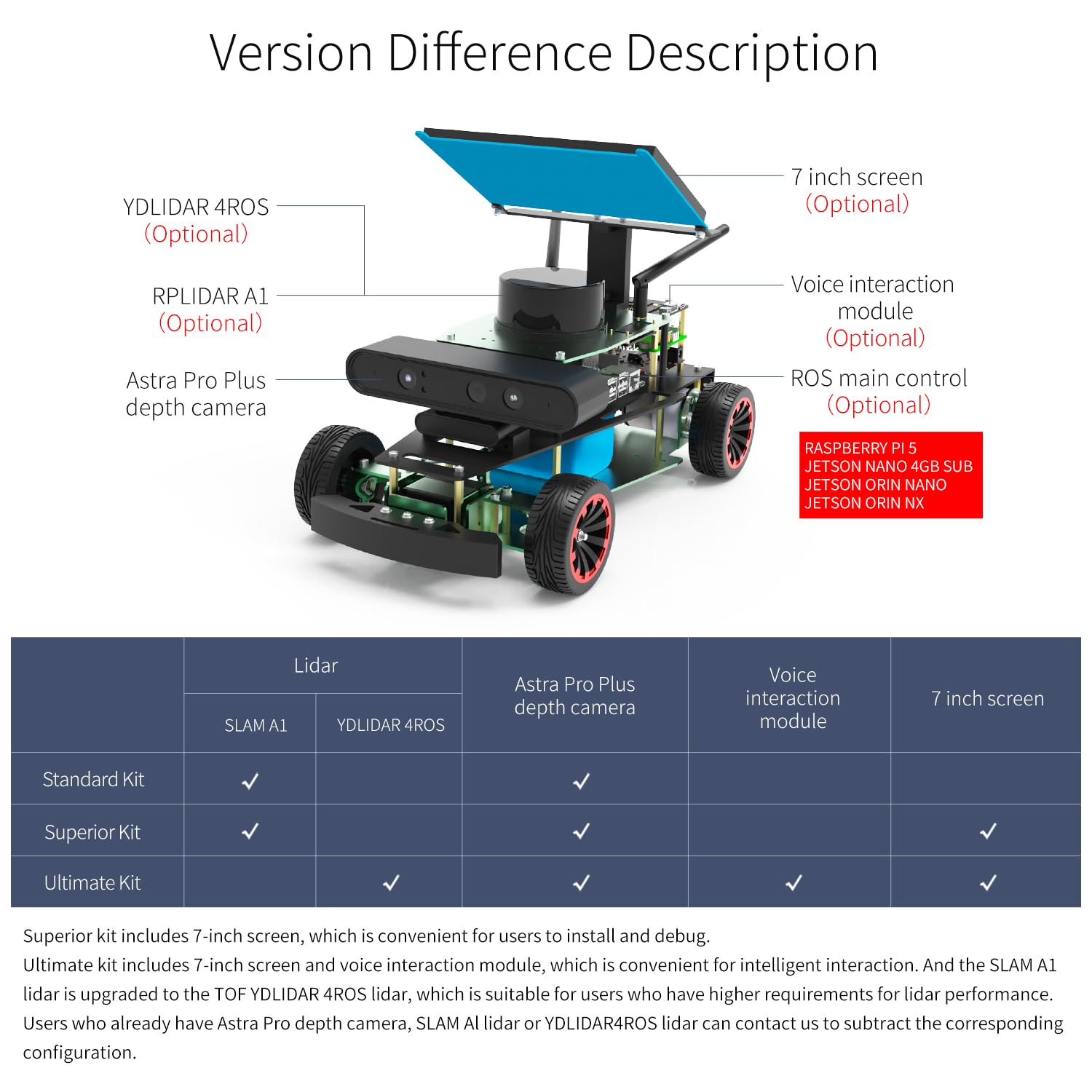 Yahboom ROS2 Jetson Xaver NX AI Smart Robotic Car Kit for Teens Adults Voice Recognition Conversation, Autopilot, Lidar Mapping Navigation Project Design(R2 Ultimate Ver with Xavier NX(8G))