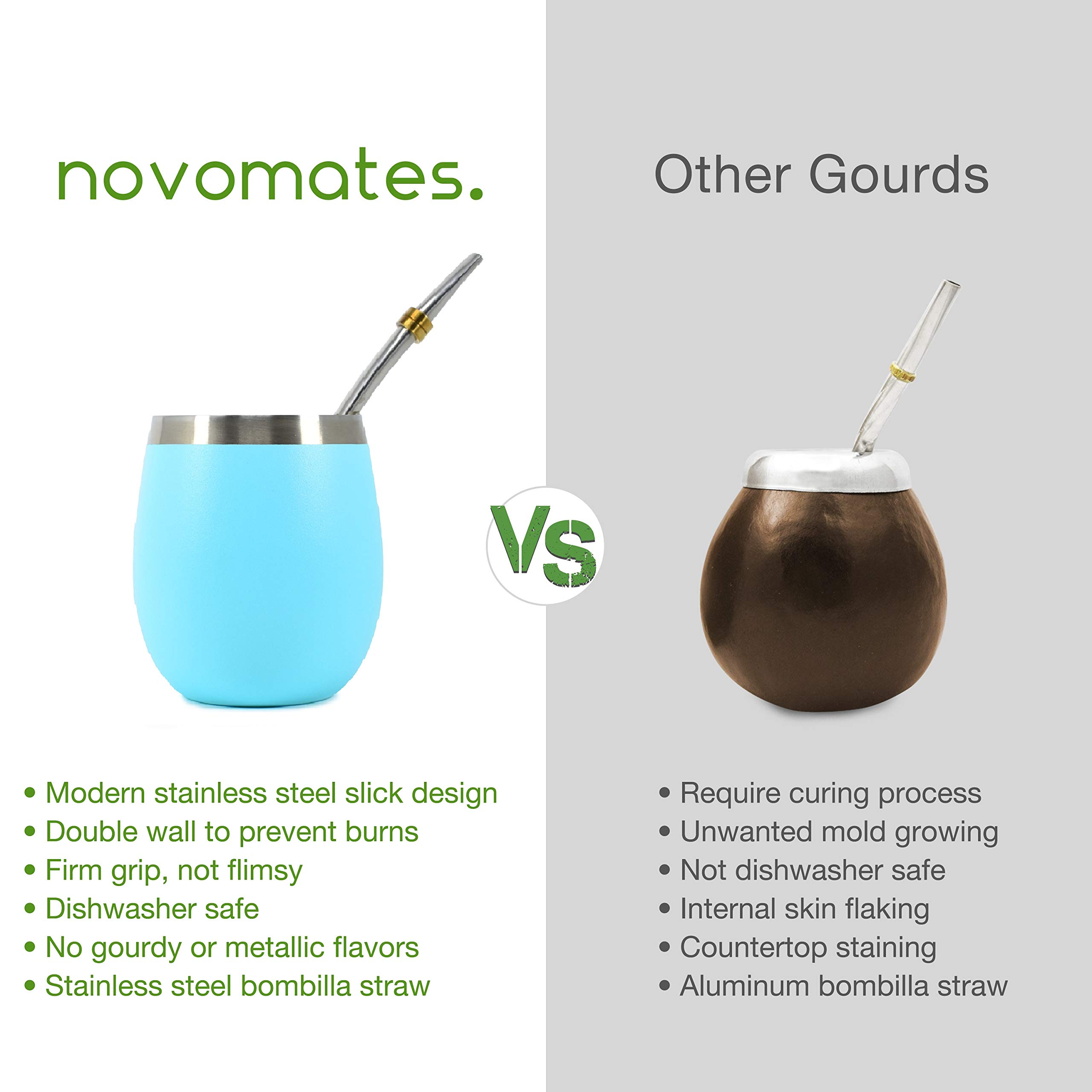 Novomates Yerba Mate Kit Including Double Wall Stainless Steel Mate Tea Cup and Mate Straw β Yerba Mate Cup and Bombilla Mate - Yerba Mate Gourd - Bombilla Mate and Mate Tea Cup 8oz (237ml) (Teal)