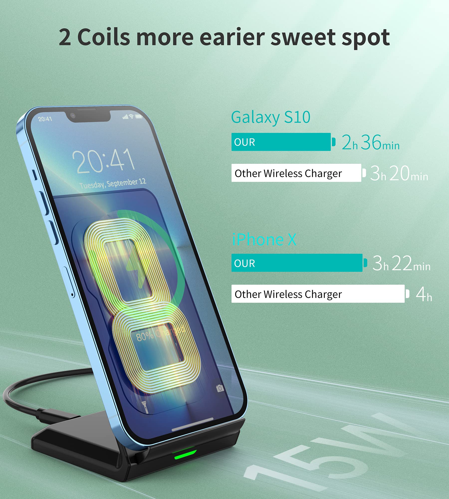 Wireless Charger, [2 Pack] Qi-Certified 10W Max Fast Wireless Charging Stand Compatible with iPhone 14/13/12/12 Pro/11 Pro Max/SE 2020/XR/XS, Galaxy S22/S22 Ultra/S21/S20/S10 Plus(No AC Adapter)