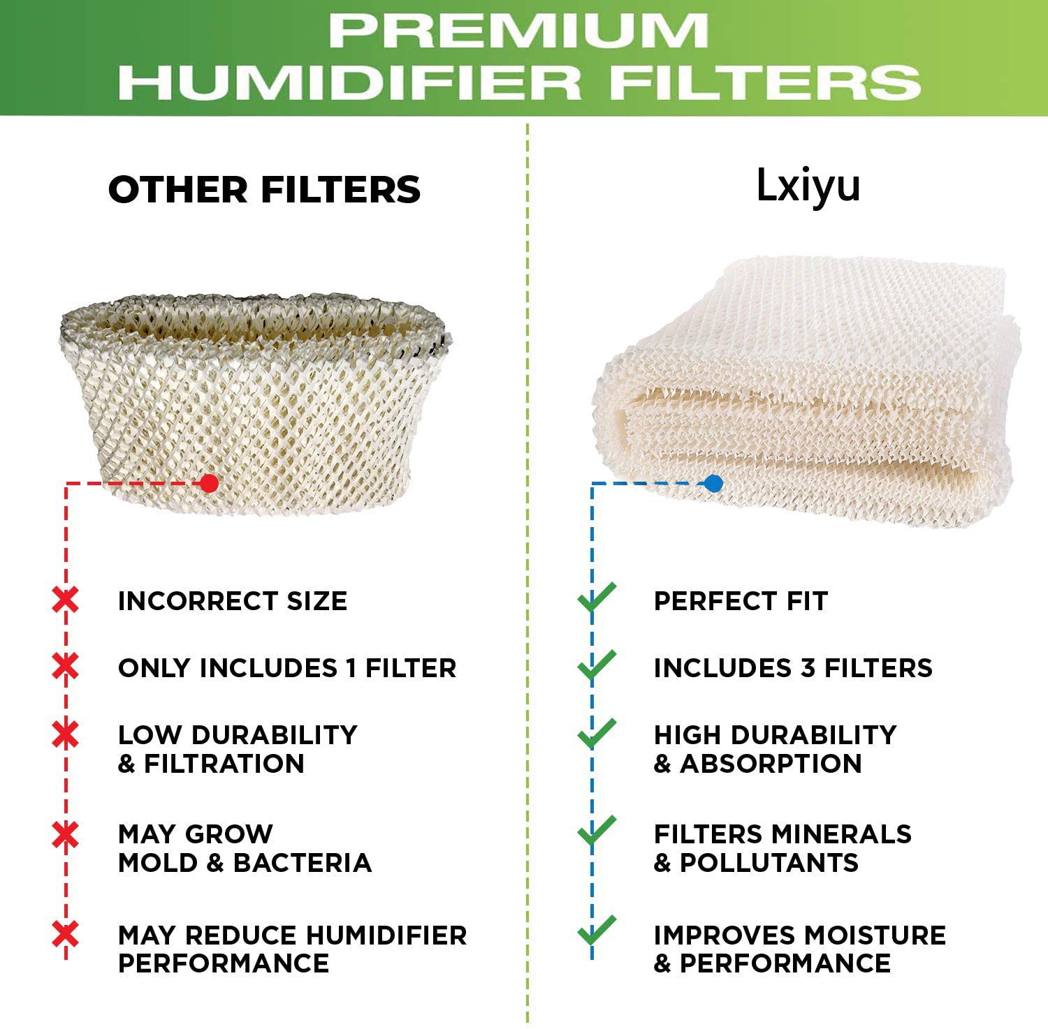 Lxiyu 4-Pack Replacement for Emerson MAF2 Moist air Wicking Humidifier Filter Designed to Compatible with Emerson Part # MAF2 & Kenmore Part # 15508, Noma Part #EF2.