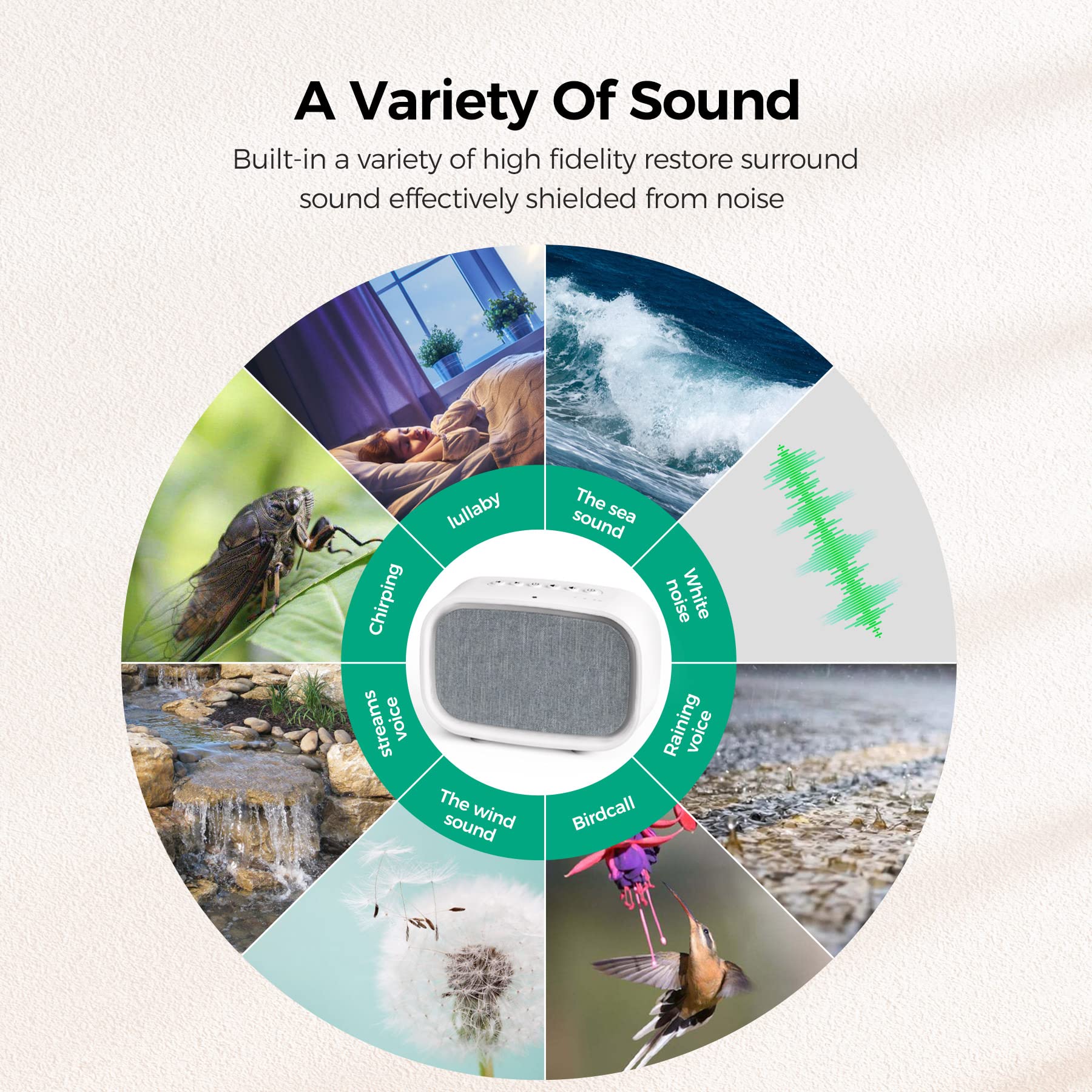 White Noise Machine Portable Sleep Sound Machine Auto Off Timer Natural Soothing Sounds Memory Feature for Adults Baby Deep Sleeping with Night Light Home Office Travel Nursery Gift