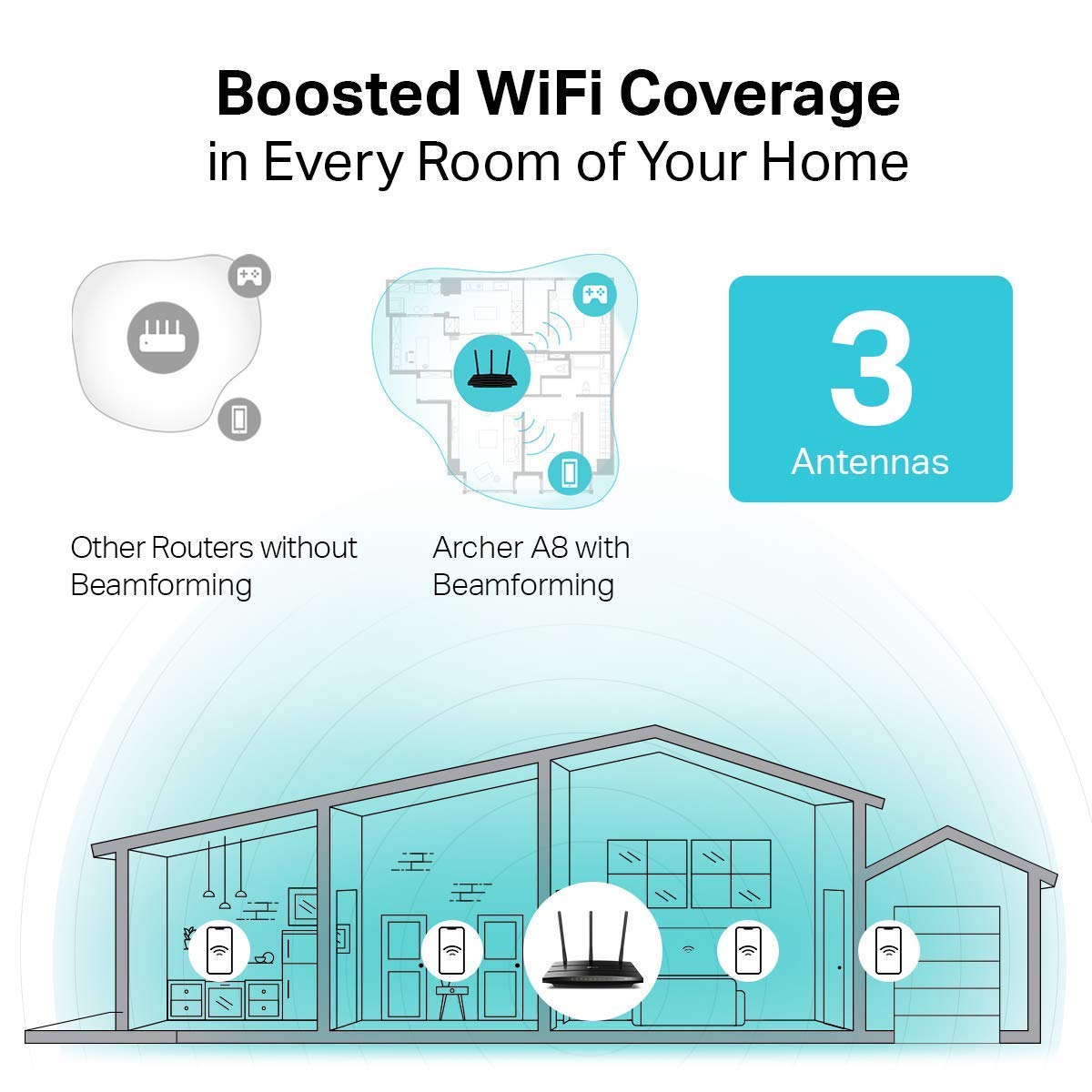 TP-Link AC1900 Smart WiFi Router (Archer A8) - High Speed MU-MIMO Wireless Router, Dual Band Router for Wireless Internet, Gigabit, Supports Guest WiFi, Beamforming, Smart Connect (Renewed)