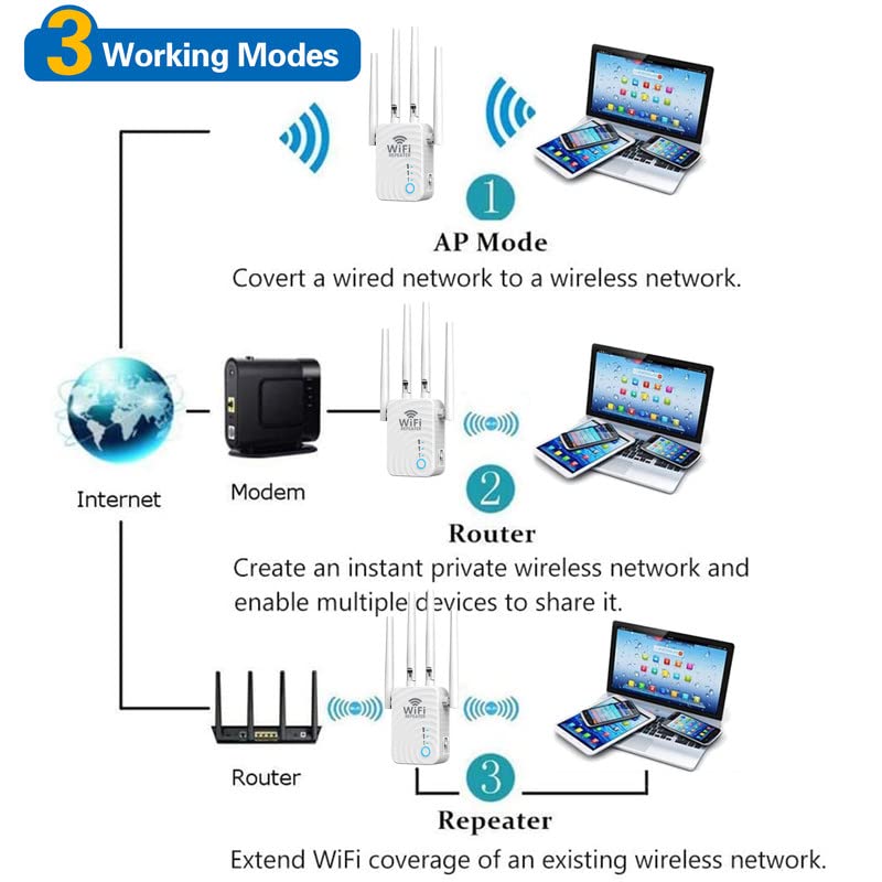 WiFi Range Extender Signal Booster, Covers up to 5000sq.ft and 35 Devices, 1200Mbps Wireless Internet Amplifier, 2.4 & 5GHz Dual Band WiFi Repeater with Ethernet/LAN Port
