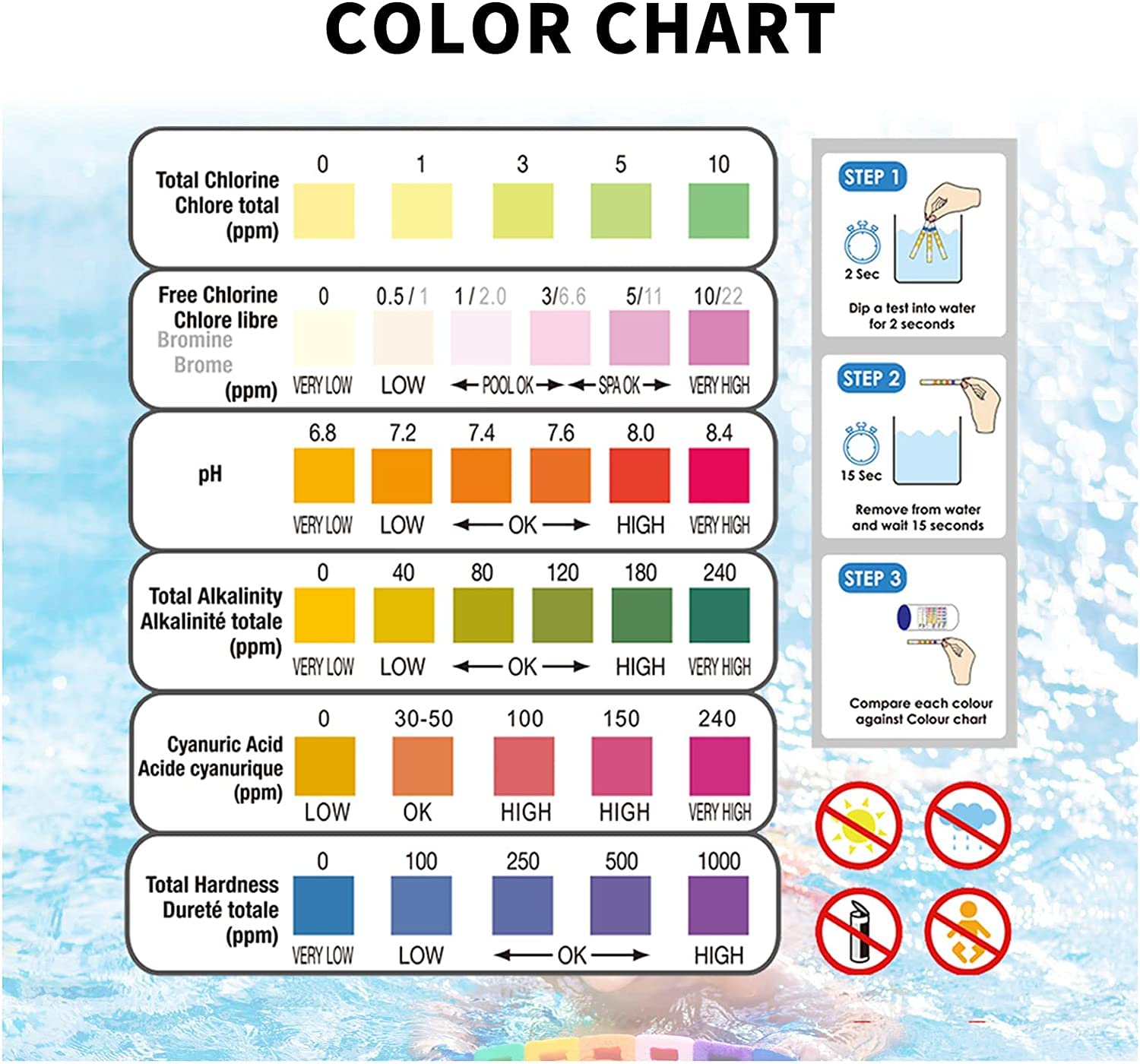 SuperCheck 6-Way Spa Test Strips for Hot Tub, 7 Parameters, 50 Count, Hot Tub Test Strips for Chlorine, Bromine, pH, Alkalinity, Cyanuric Acid and Hardness Levels in Pool and Spa, Test Kit for Pools