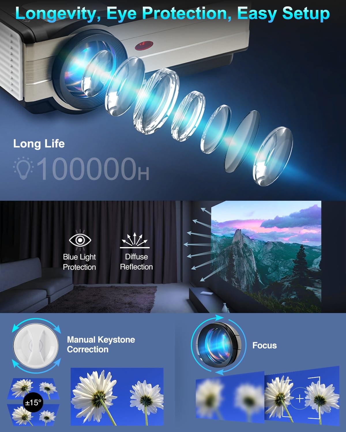 Native 1080P Full HD Projector, 6500 Lumen Projector with WiFi and Bluetooth, Upgrade Android Smart Projector for Outdoor/Indoor,Compatible with SmartPhone/TV Stick/PC/Laptop