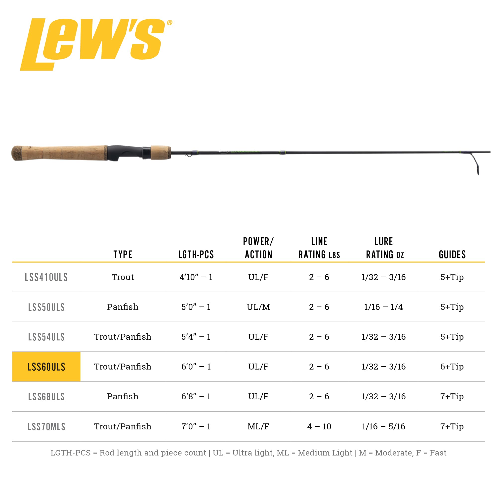 Lew's Speed Stick 6'-1 Ultra Light Spinning Rod