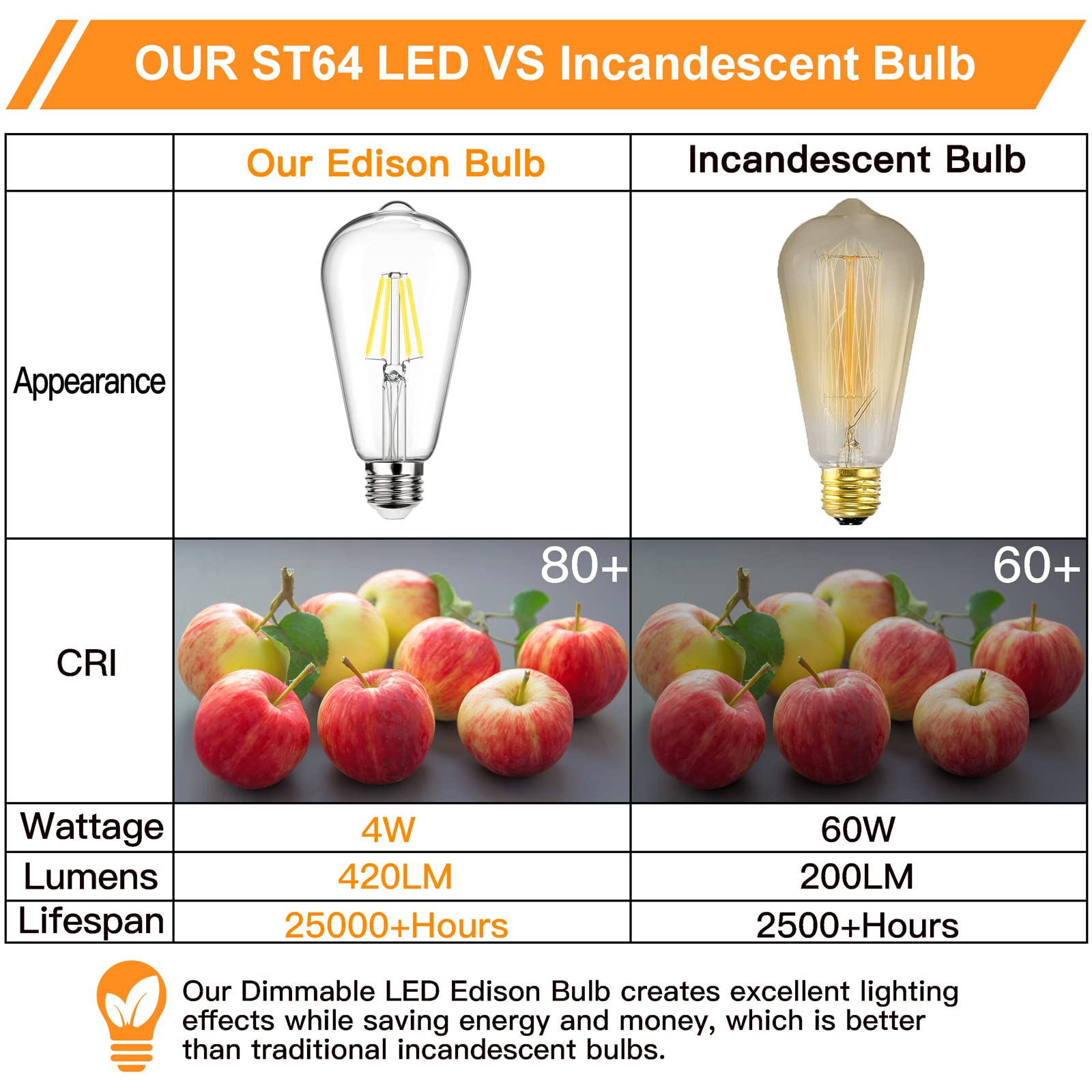 MAXvolador Edison Bulb, Dimmable Vintage LED Filament Light Bulbs Warm White 2700K, 4W ST64 LED Lights 40W Equivalent, E26 Base, Pack of 12