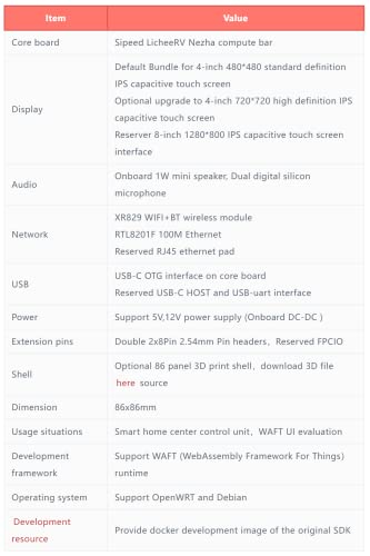youyeetoo Sipeed Lichee RV 86 RISC-V Panel Smart Home Central Control Development Board, Support Waft, Linux, OpenWRT, Debian, 100M Ethernet