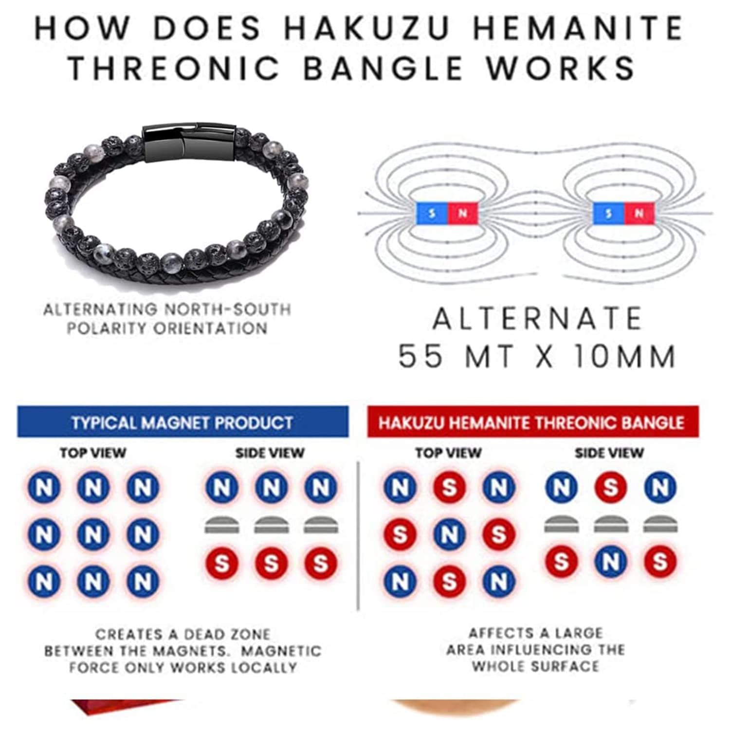 Somush Humanic+ Pro MAXHematie Beaded Bracelets,Humanic+ MAXHematie Beaded Bracelets,Humanic+ Beaded Bracelets,Natural Crystal Beaded Bracelets Bangles Thermogenic Therapy for Women Men (4PC) (black)